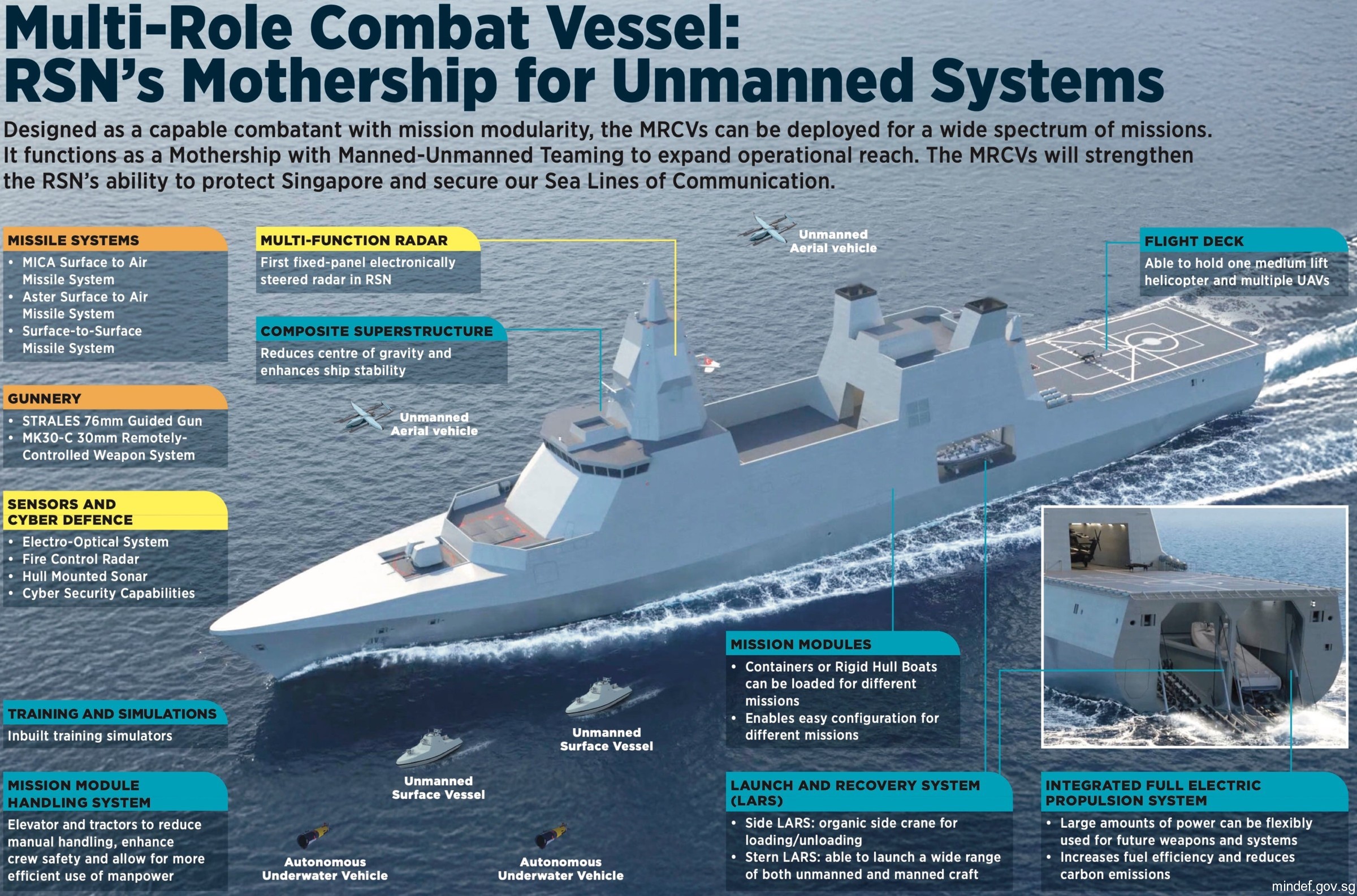 Victory class Multi Role Combat Vessel - MRCV Singapore Navy