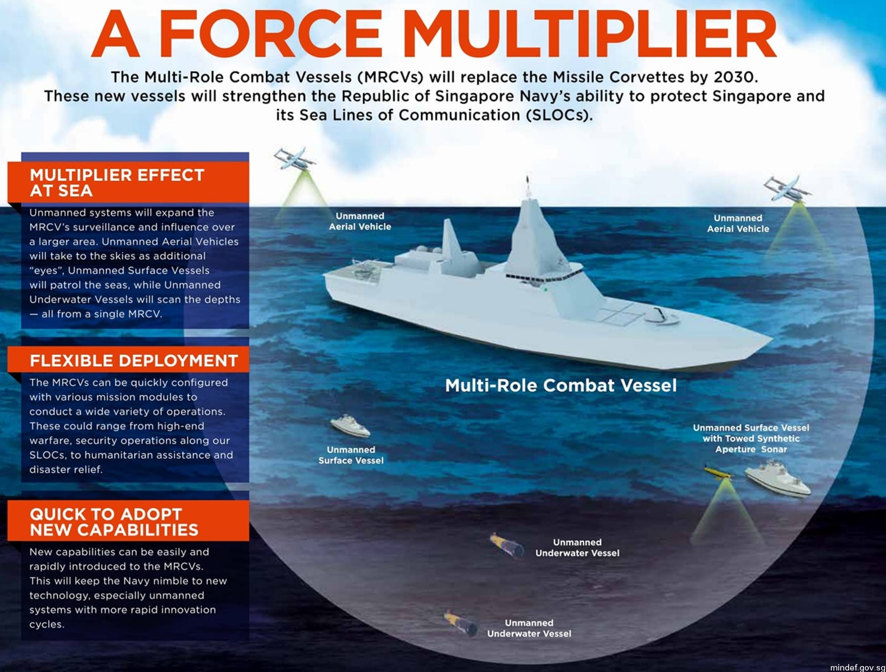 Victory class Multi Role Combat Vessel - MRCV Singapore Navy
